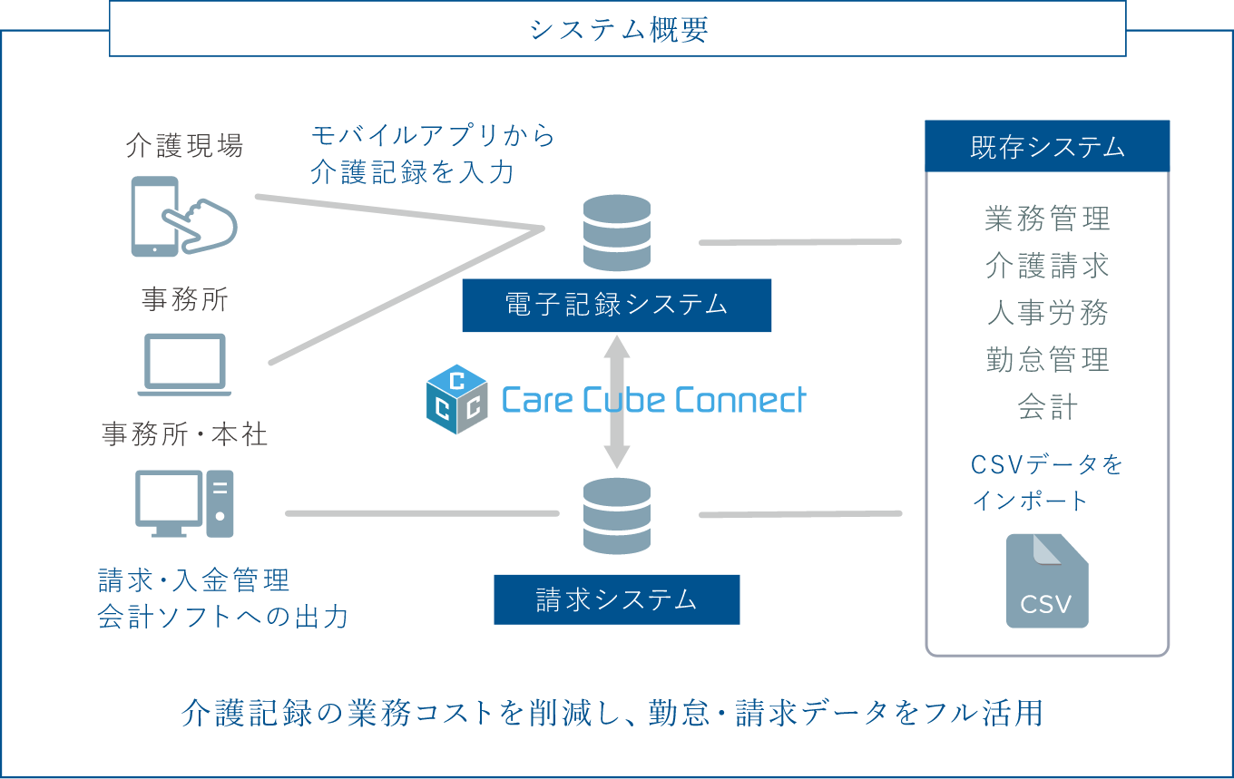 プロダクト｜ケアリッツ・テクノロジーズ｜CareRitz Technologies