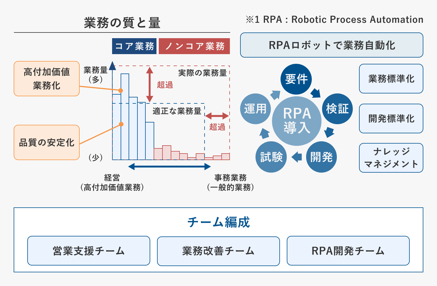 導入事例｜大手人材業 次世代オペレーション業務基盤設計プロジェクト｜ケアリッツ・テクノロジーズ｜CareRitz Technologies