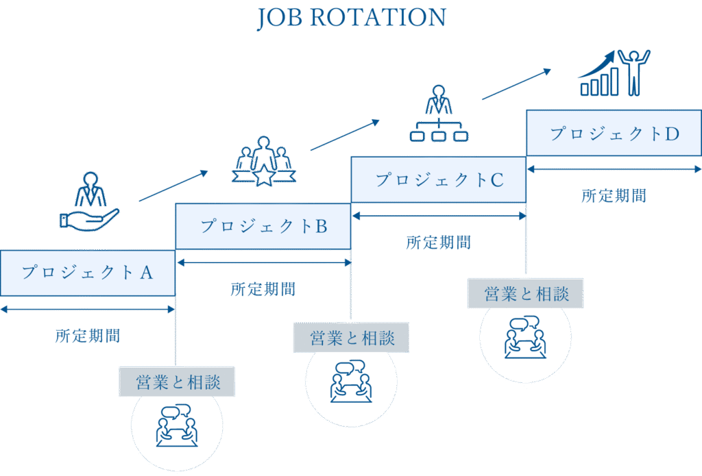 人事制度・福利厚生｜ケアリッツ・テクノロジーズ｜CareRitz Technologies